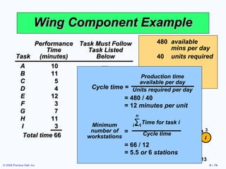 Chapter 9 layout strategies | PPT