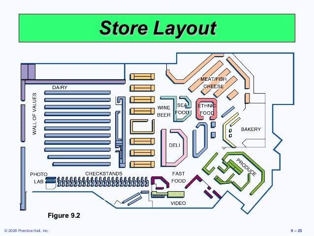 Chapter 9 layout strategies