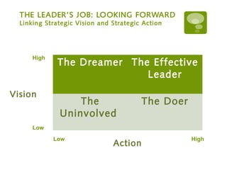 Chapter 9 Leadership | Ppt