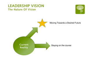 Chapter 9 Leadership | Ppt