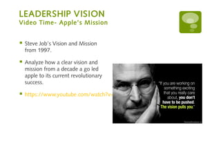 Chapter 9 Leadership | Ppt