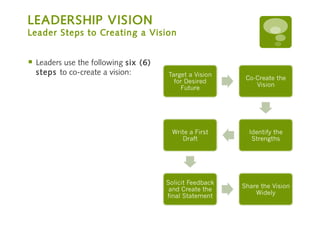 Chapter 9 Leadership | Ppt