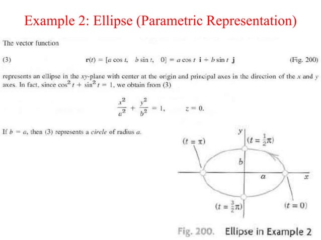 Vector Differential Calculus Pptx Physics Science