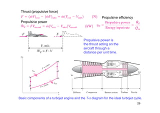 Chapter_9_lecture_new Gas Power Cycle.pdf