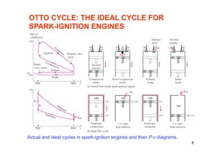 Chapter_9_lecture_new Gas Power Cycle.pdf