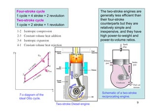 Chapter_9_lecture_new Gas Power Cycle.pdf