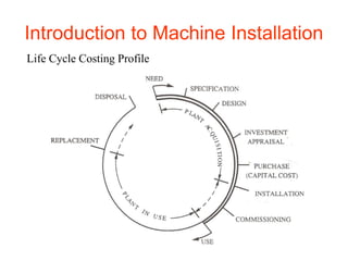 Chapter 9 Machine Installation in maintenance.ppt