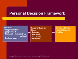 Chapter 9 managerial decision making | PPT