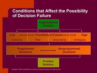 Chapter 9 managerial decision making | PPT