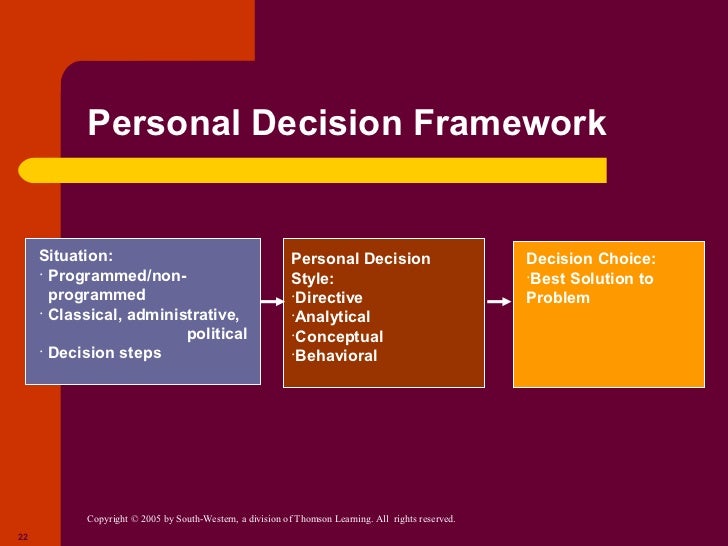 Chapter 9 managerial decision making