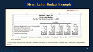 Chapter # 9 (Master Budegeting - Managerial Accounting 17th Edition ).pptx