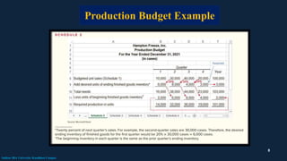 Chapter # 9 (Master Budegeting - Managerial Accounting 17th Edition ).pptx