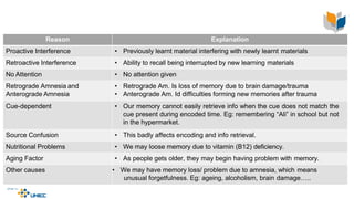 Chapter 9 memory converted | PPTX