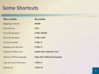 Chapter 9 Microsoft Access Database.pptx