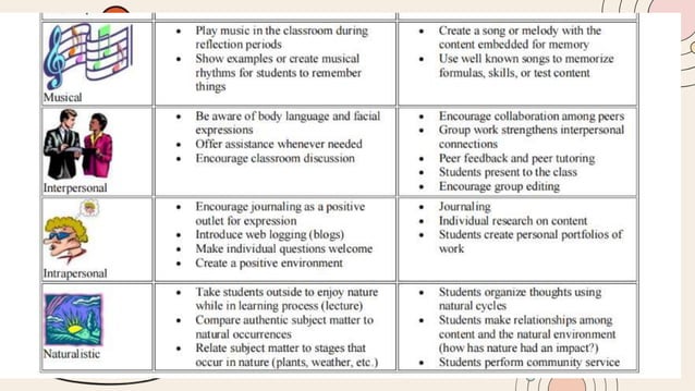 Chapter 9 Multiple Intelligences Theory.pptx