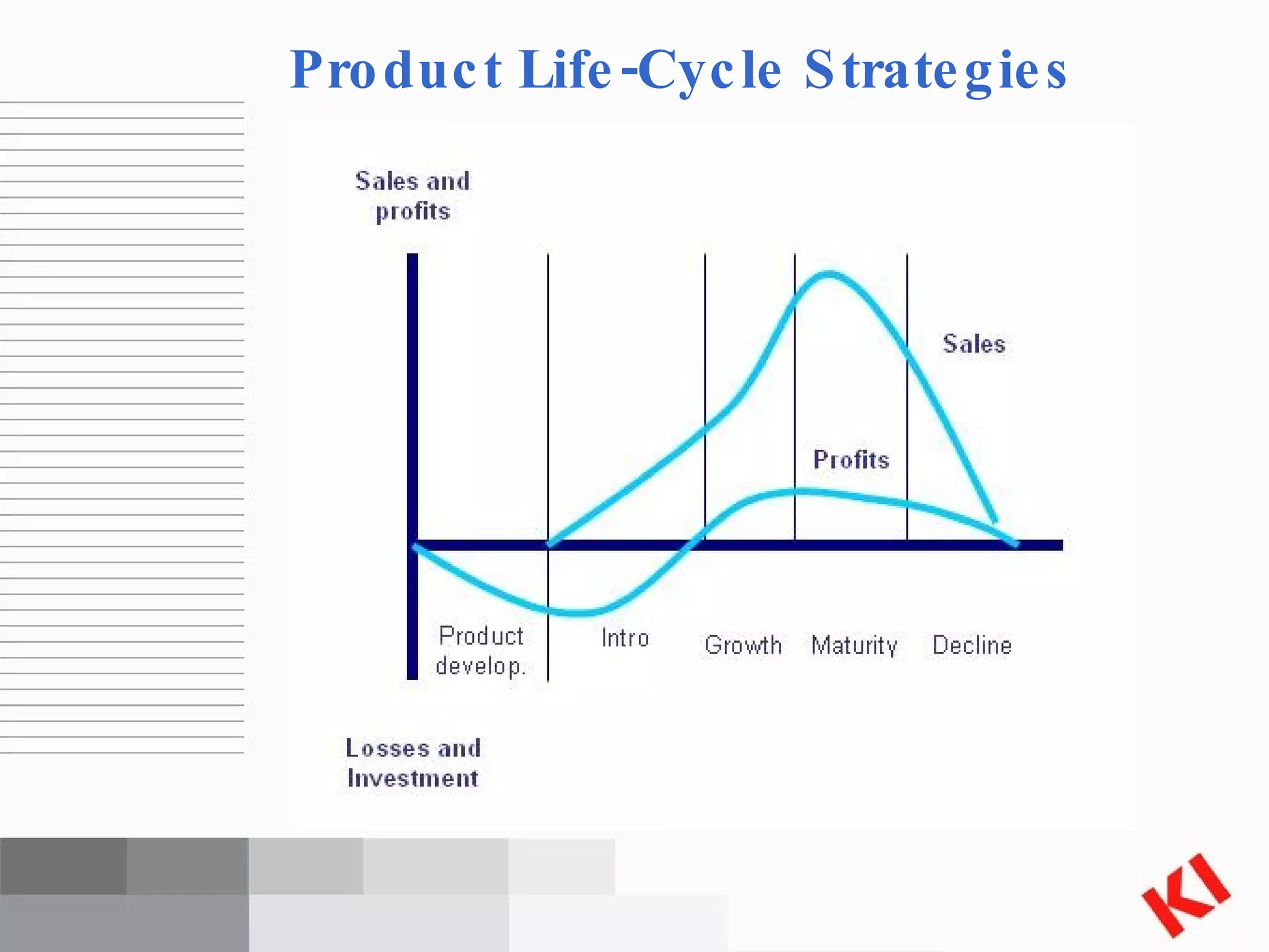 Chapter9 New Product Development And Plc | PPT