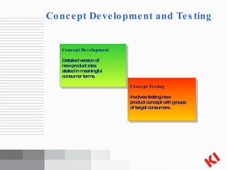 Chapter9 New Product Development And Plc | PPT