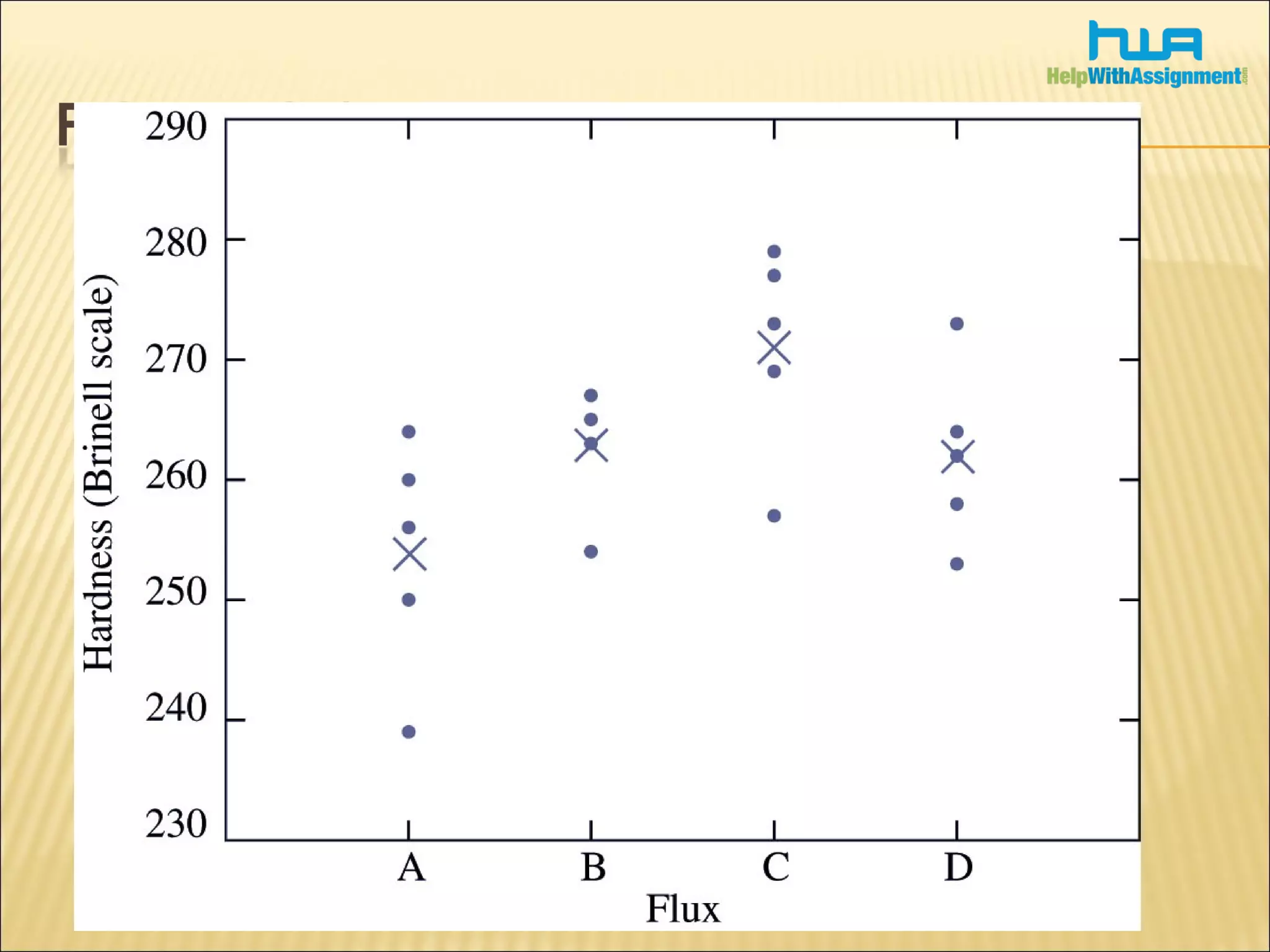 Factorial Experiments | PPT