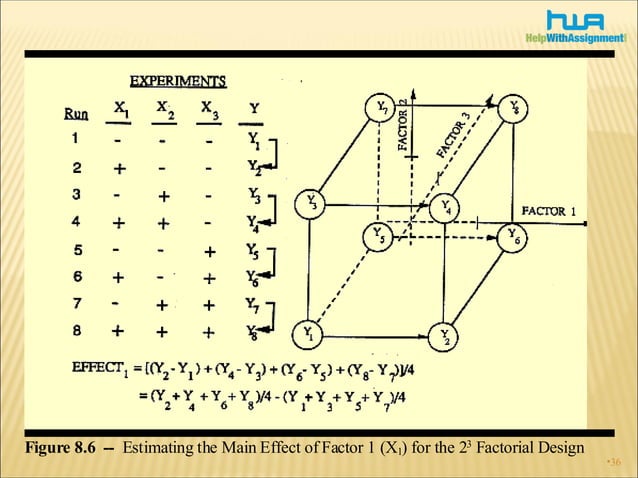 Factorial Experiments | PPT | Physics | Science