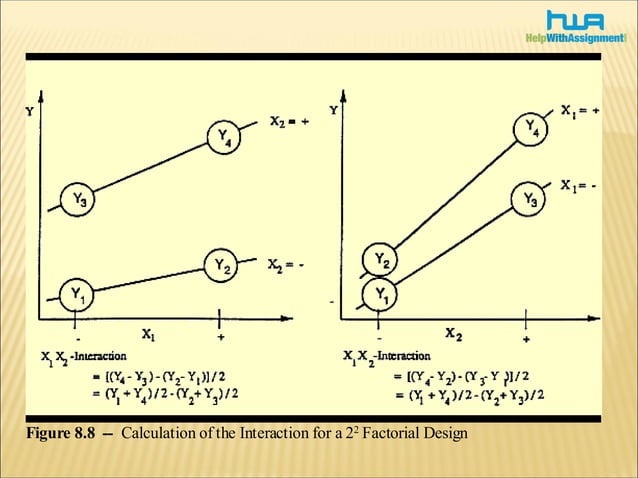 Factorial Experiments | PPT | Physics | Science