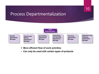Chapter 9 Organizational Structure and Design.ppt