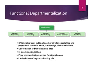 Chapter 9 Organizational Structure and Design.ppt