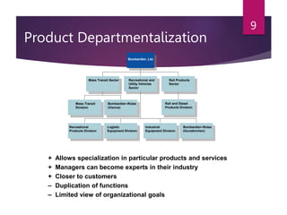 Chapter 9 Organizational Structure and Design.ppt