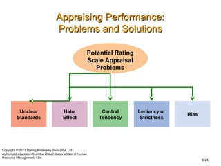 Chapter9performanceappraisal 120614100639-phpapp02 | PPT