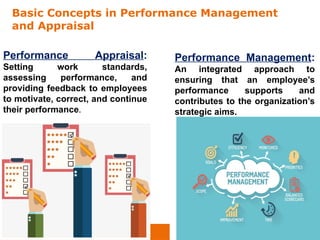 CHAPTER 9 of Performance Appraisal (1).ppt