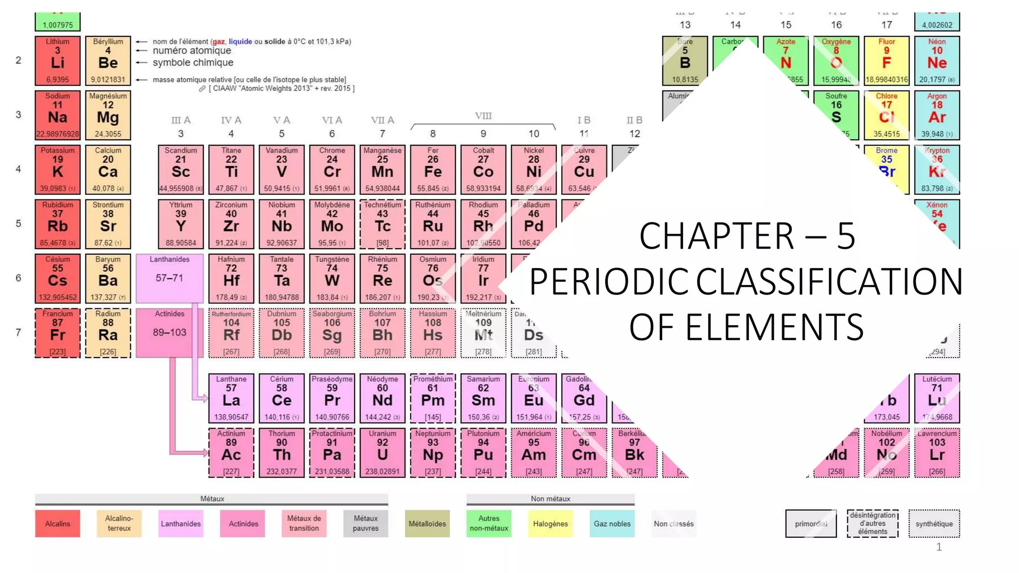 Chapter 9 periodic classification of elements | PPTX