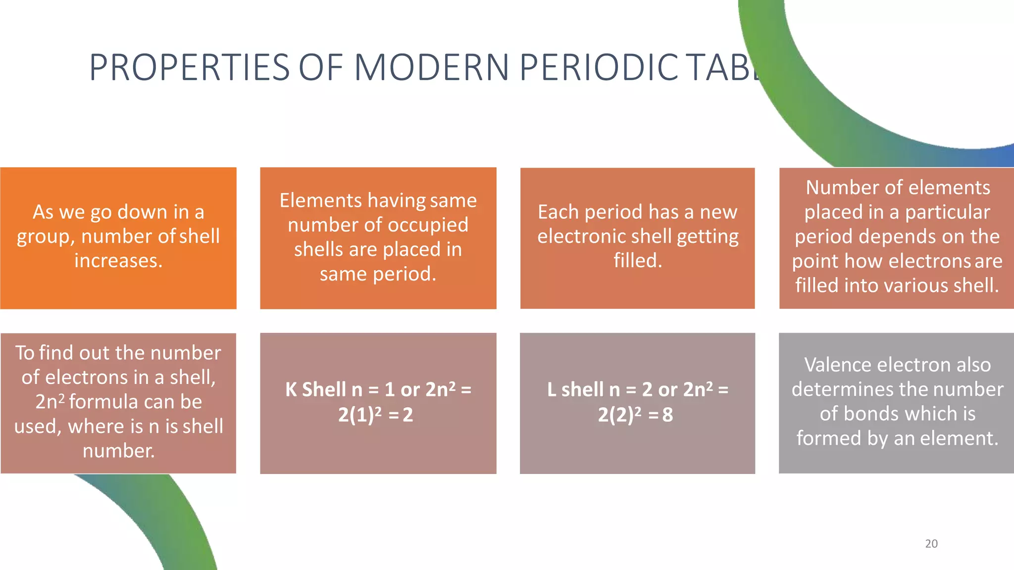 Chapter 9 periodic classification of elements | PPTX