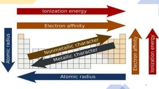 Chapter 9 periodic classification of elements | PPTX