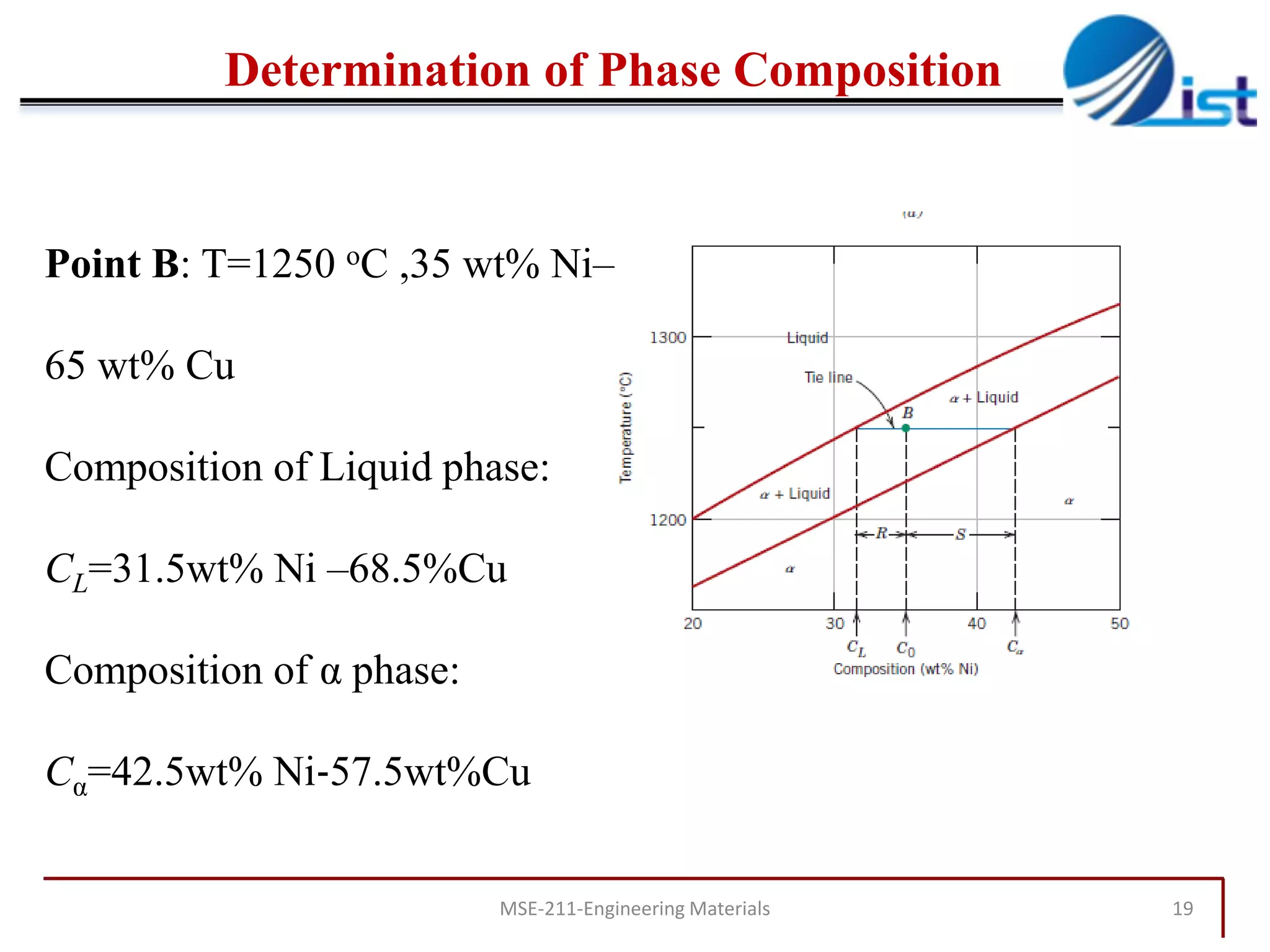 Chapter 9 phase diagrams 1 | PDF