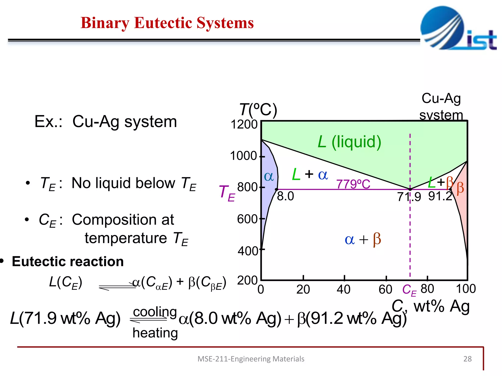 Chapter 9 phase diagrams 1 | PDF
