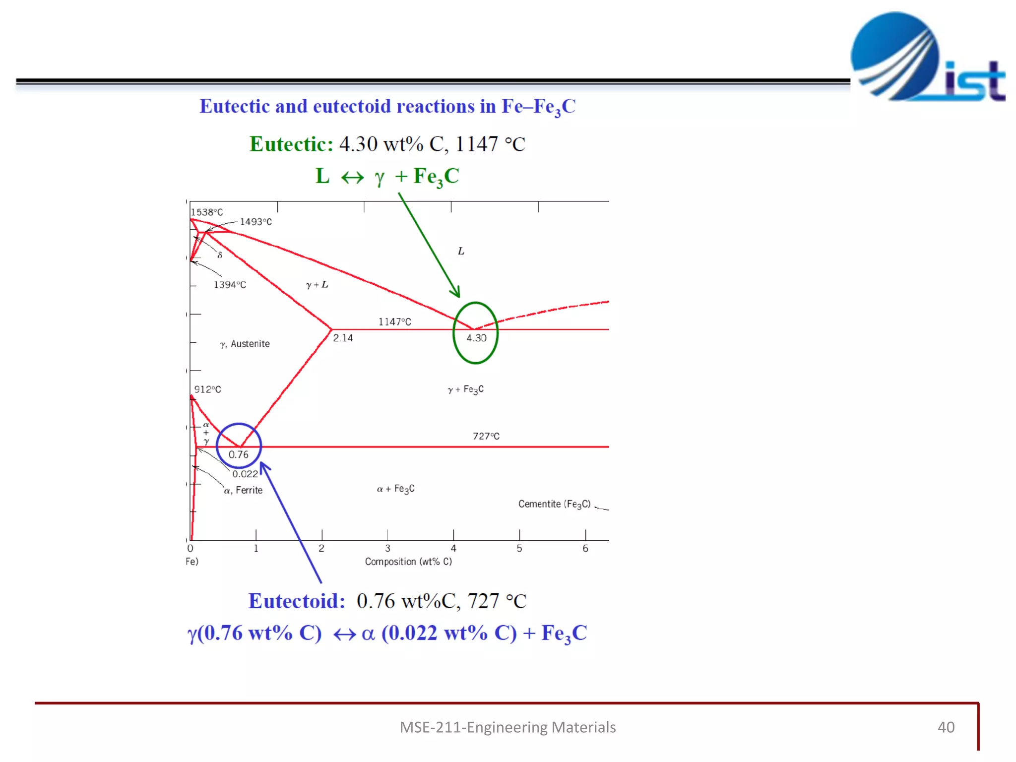 Chapter 9 phase diagrams 1 | PDF
