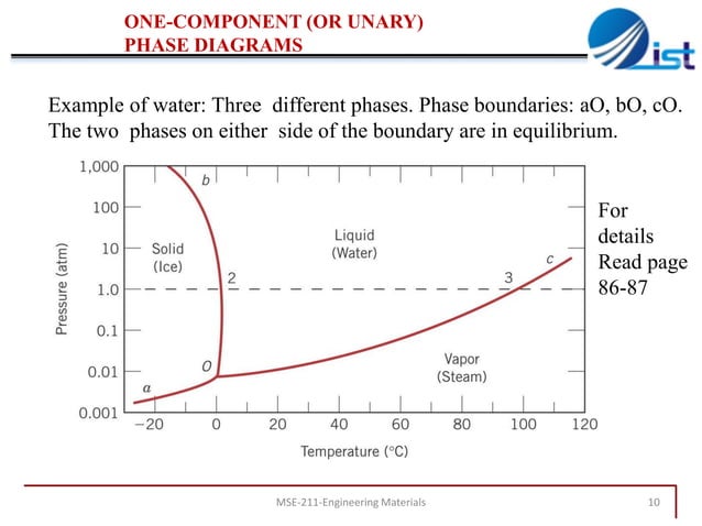 Chapter 9 Phase Diagrams 1 Pdf