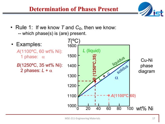 Chapter 9 phase diagrams 1 | PDF