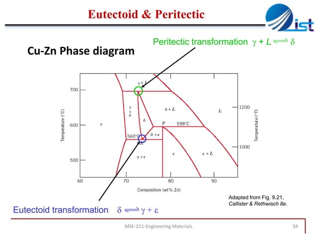 Chapter 9 phase diagrams 1 | PDF