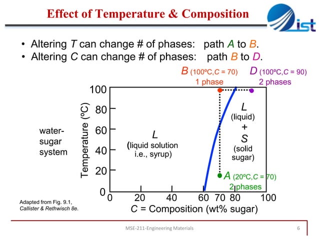 Chapter 9 phase diagrams 1 | PDF