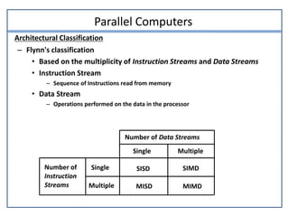 Parallel processing and pipelining | PPT