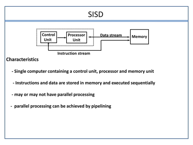Parallel Processing And Pipelining Ppt Programming Languages 9981