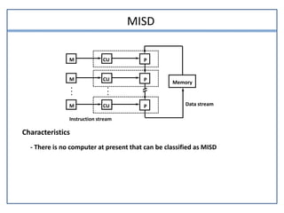 Parallel processing and pipelining | PPT