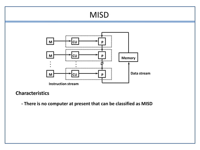 Parallel processing and pipelining | PPT Parallel processing and pipelining | PPT