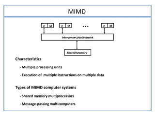 Parallel processing and pipelining | PPT