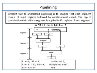 Parallel processing and pipelining | PPT