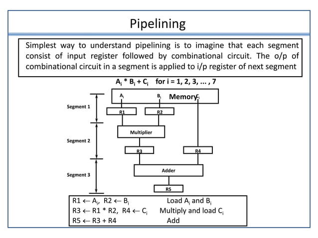 Parallel processing and pipelining | PPT Parallel processing and pipelining | PPT