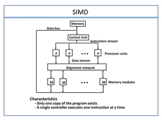 Parallel processing and pipelining | PPT