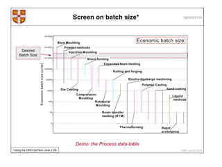plastic_fabrication processes | PPT | Chemistry | Science