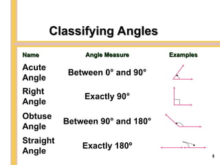 chapter9_ppt.ppt Geometry and Measurement | PPT