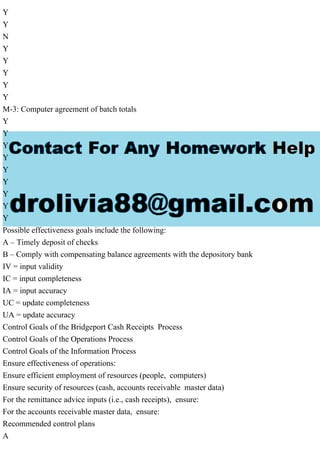 Chapter 9Problem P 9-1The narrative and systems flowchart for.pdf
